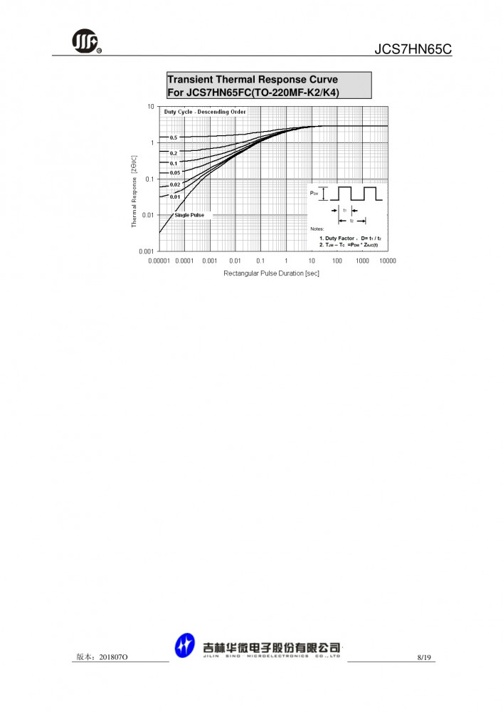 JCS7HN65FC datasheet page 8
