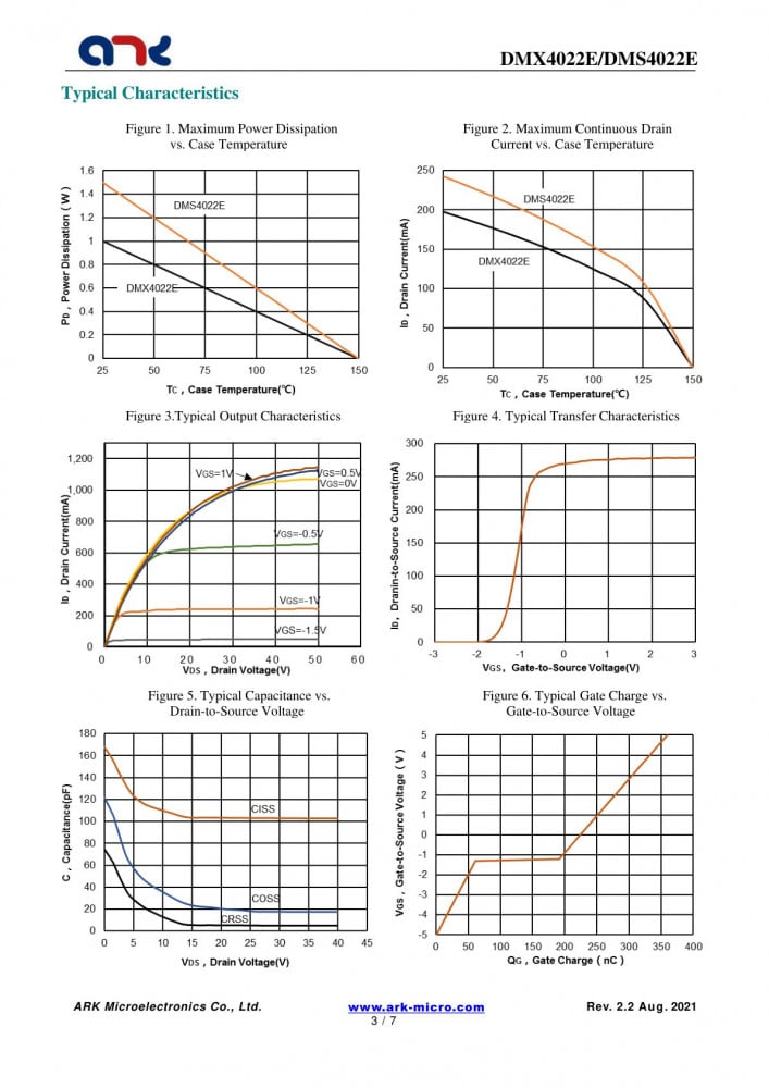 DMS4022E datasheet page 3