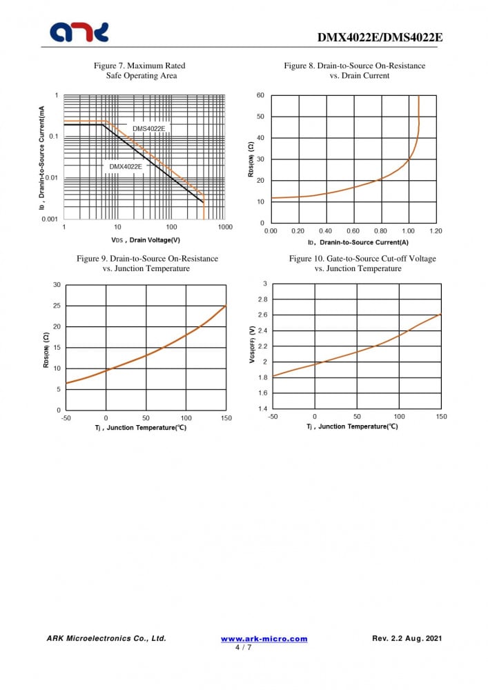 DMS4022E datasheet page 4