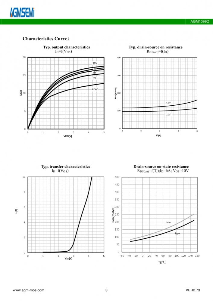 AGM1099D datasheet page 3