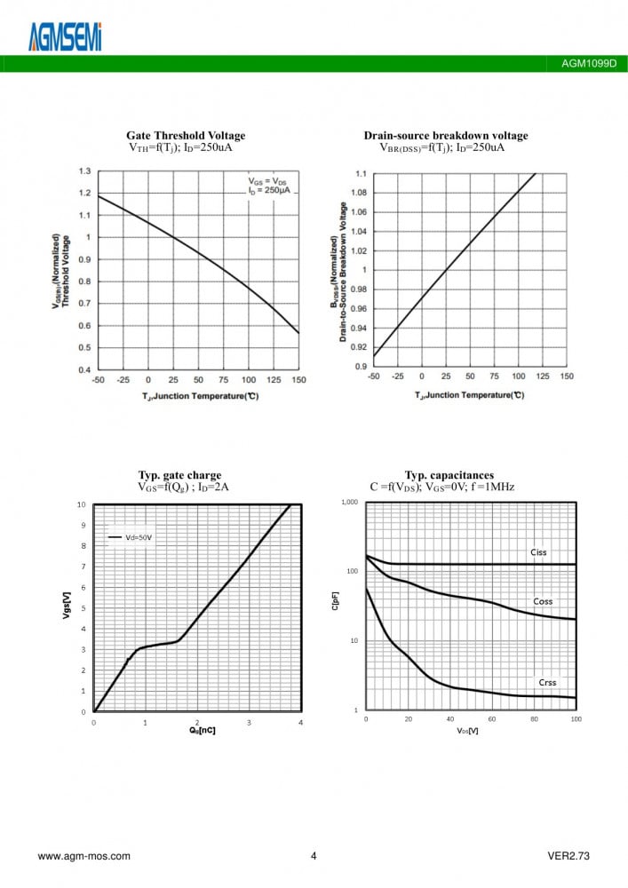 AGM1099D datasheet page 4
