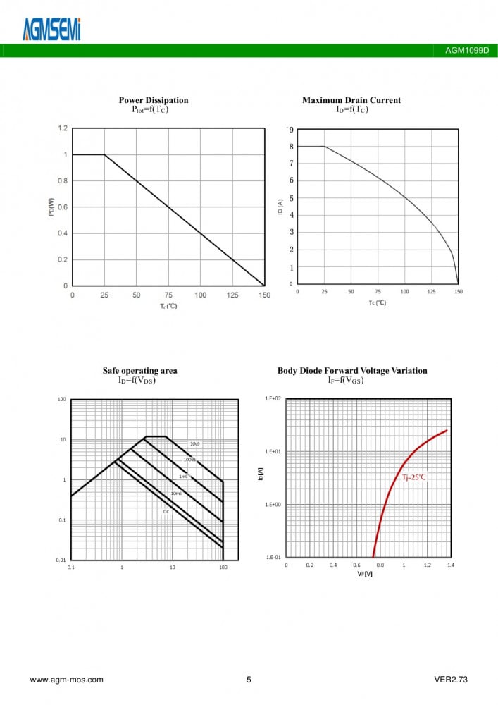AGM1099D datasheet page 5