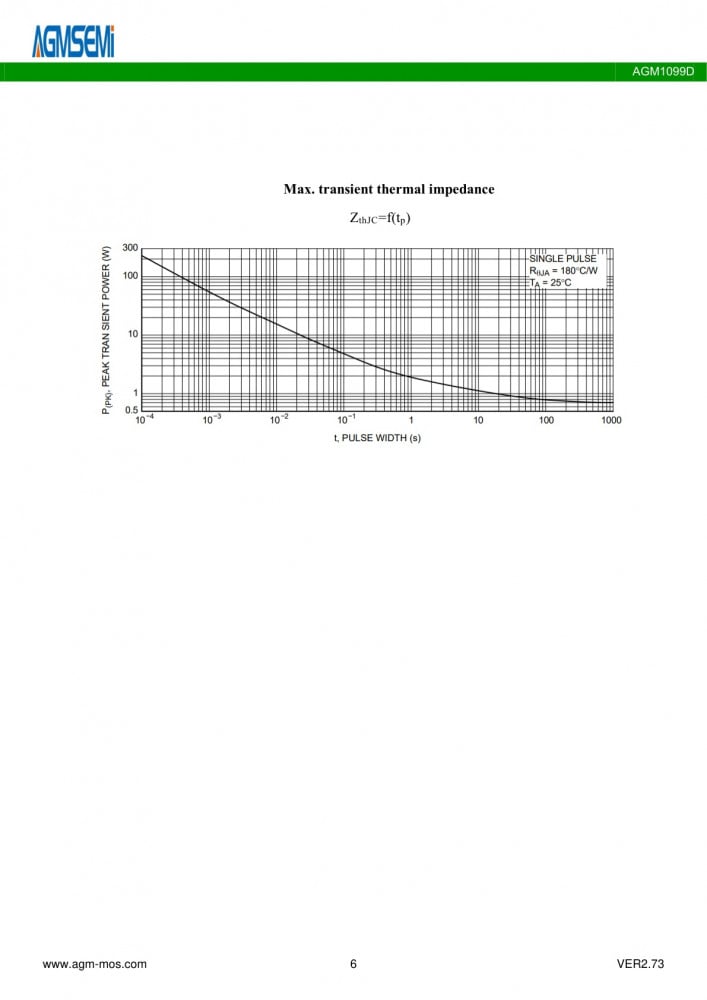 AGM1099D datasheet page 6