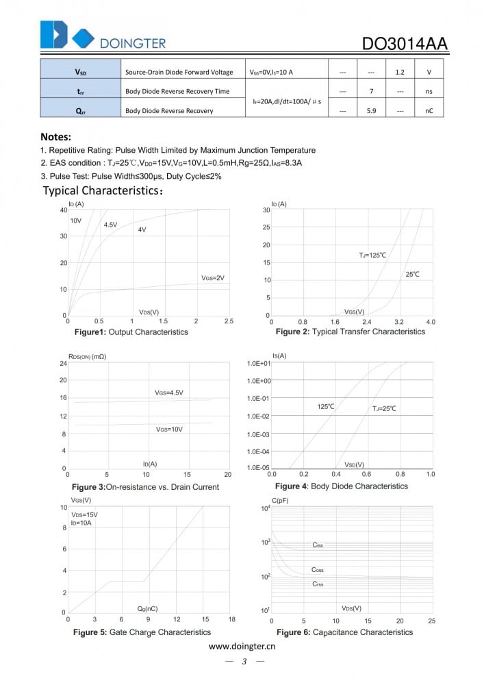DO3014AA datasheet page 3