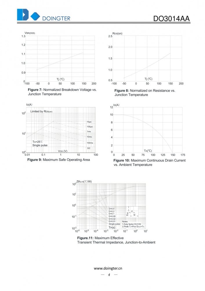 DO3014AA datasheet page 4