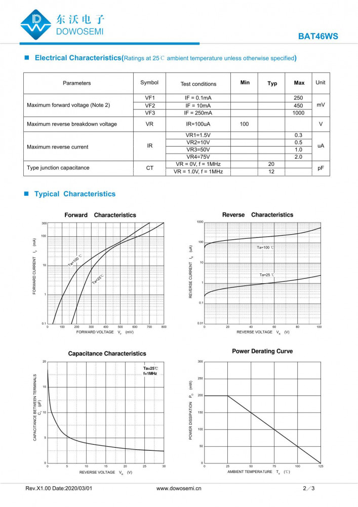 BAT46WS datasheet page 2