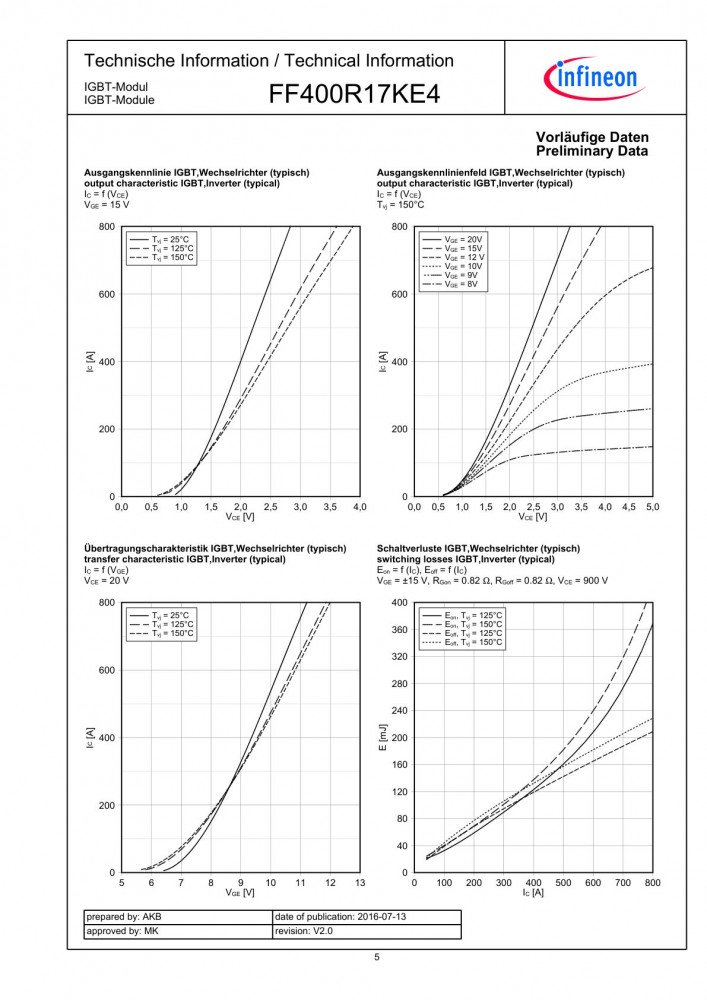 FF400R17KE4 technical document page 5