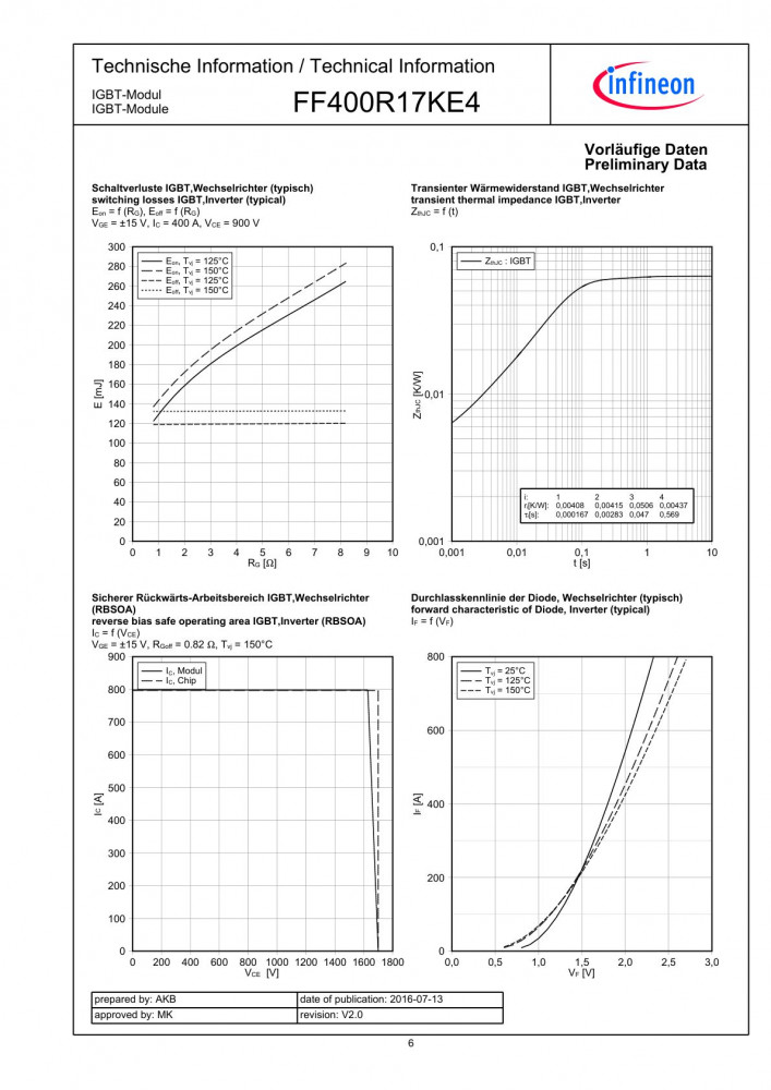FF400R17KE4 technical document page 6