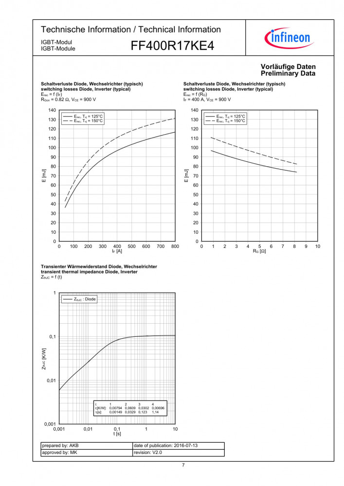 FF400R17KE4 technical document page 7