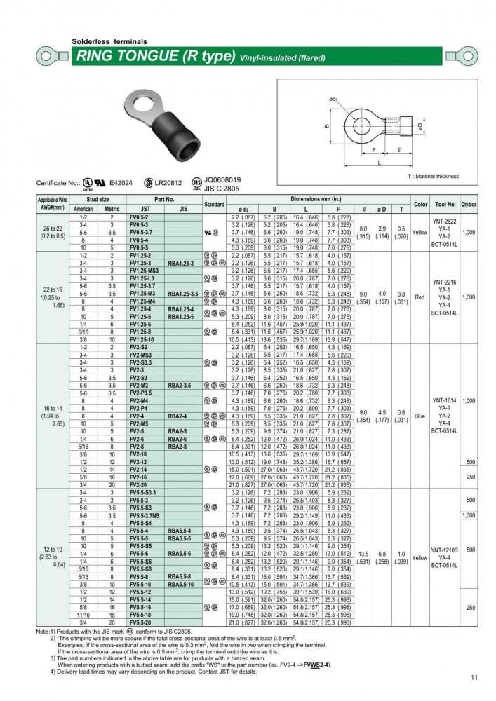 JST V5.5 terminal specification page 2