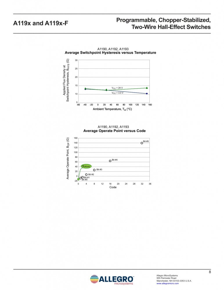 A1190LUA-T datasheet page 8