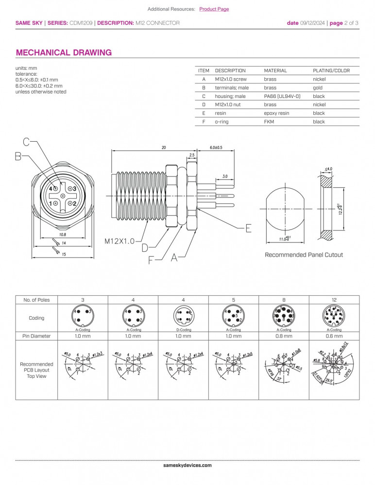 CDM1209 series datasheet page 2