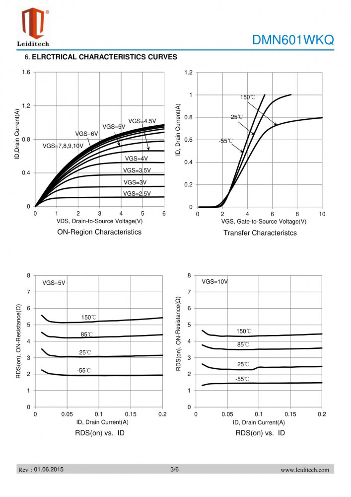 DMN601WKQ datasheet page 3