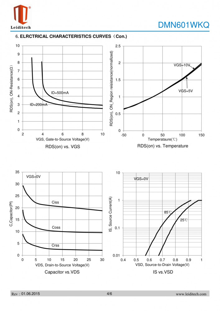 DMN601WKQ datasheet page 4
