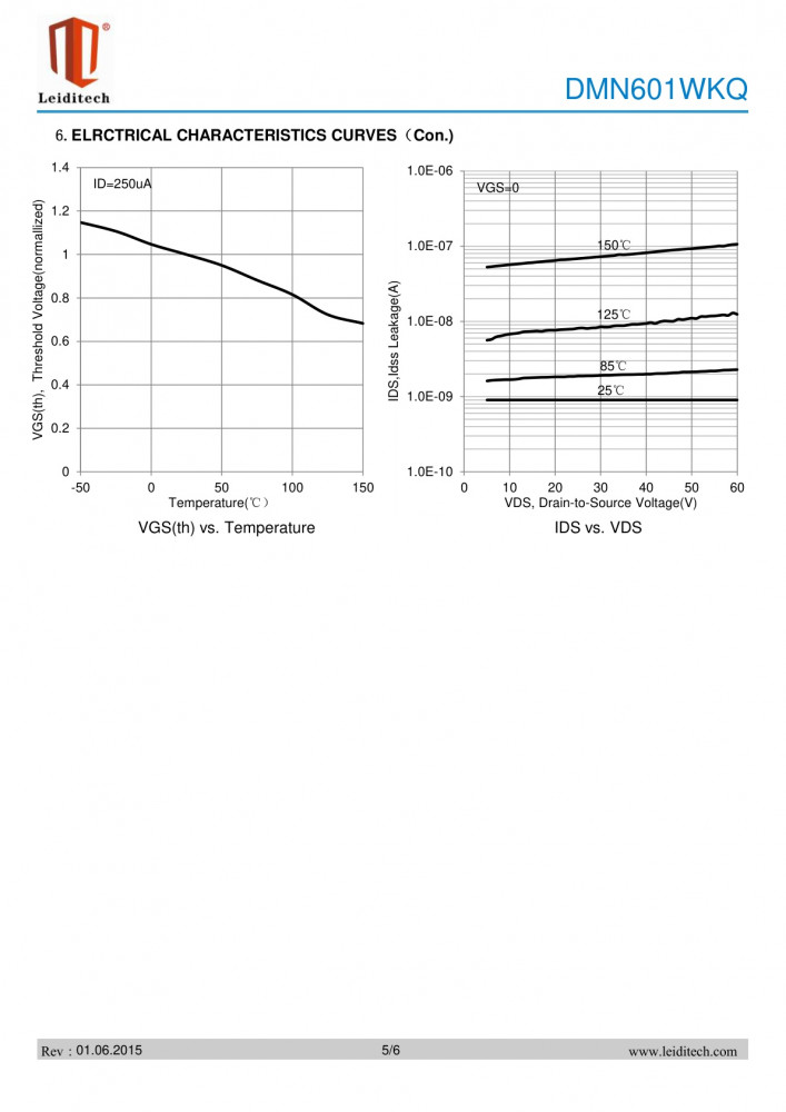 DMN601WKQ datasheet page 5