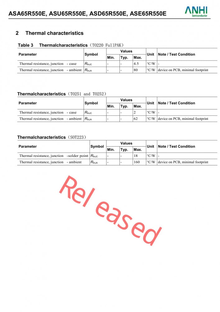 ASU65R550E datasheet page 3