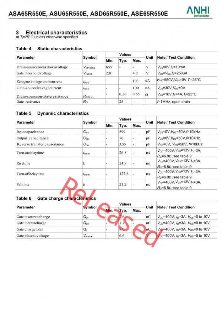 ASU65R550E datasheet page 4