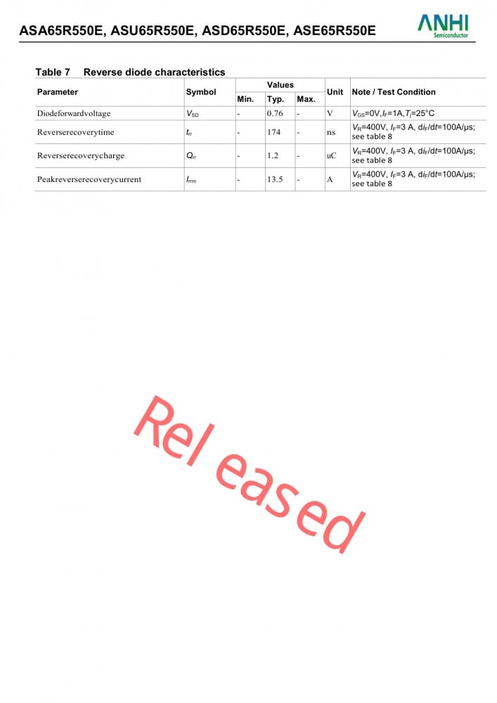 ASU65R550E datasheet page 5