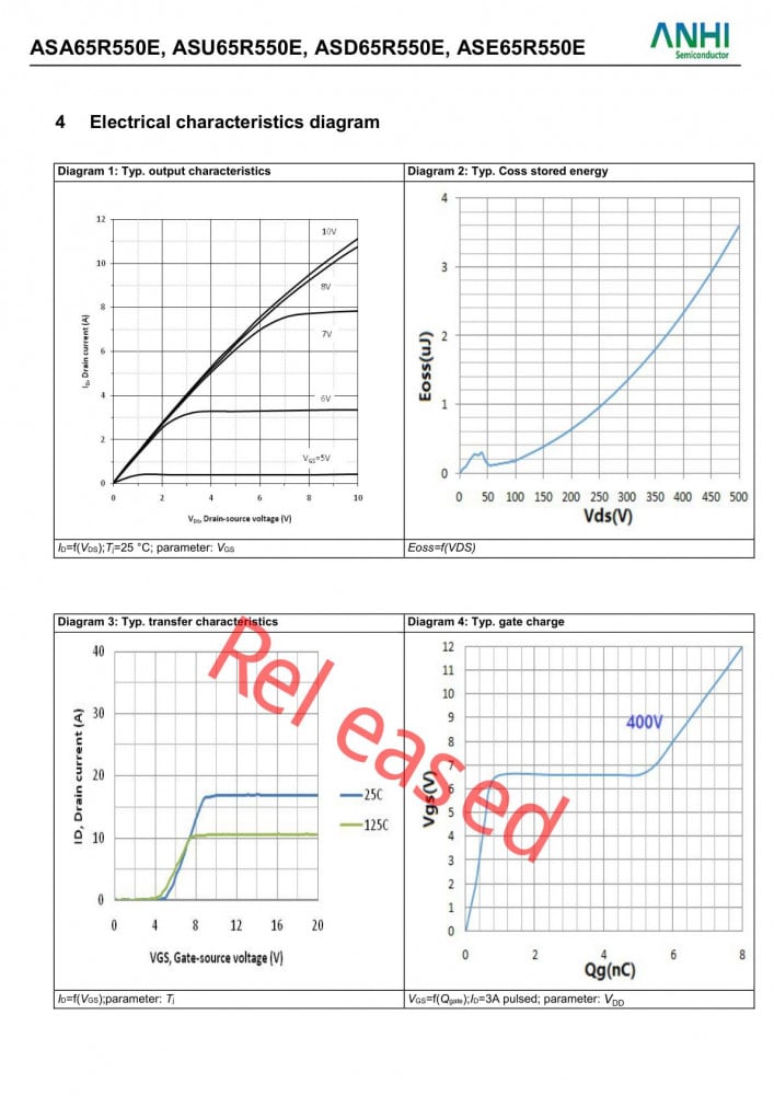 ASU65R550E datasheet page 6