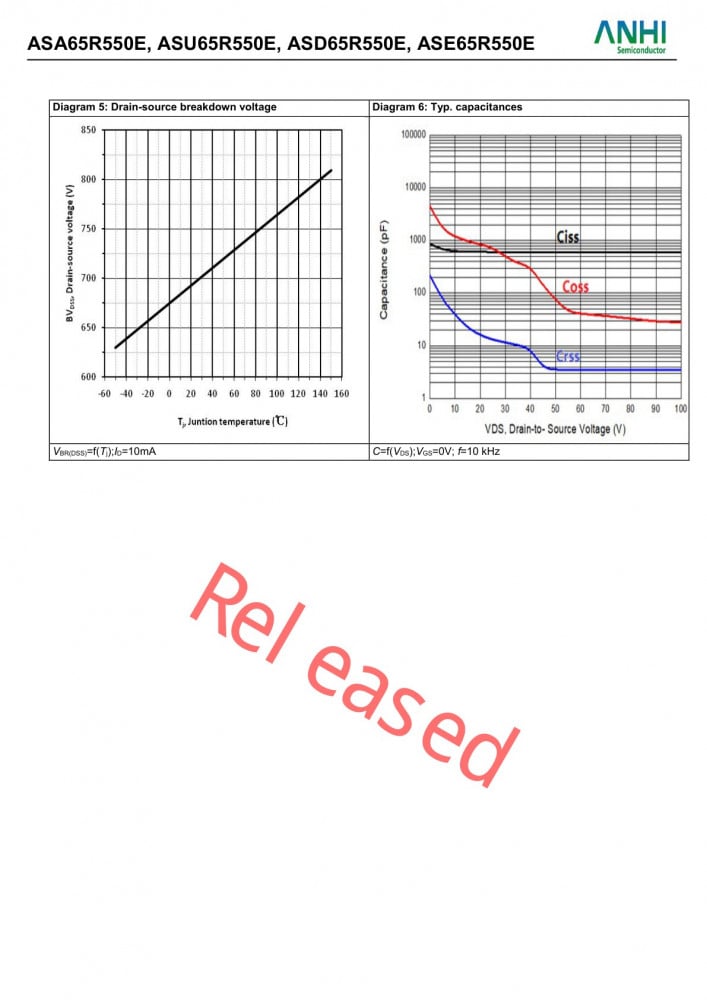 ASU65R550E datasheet page 7