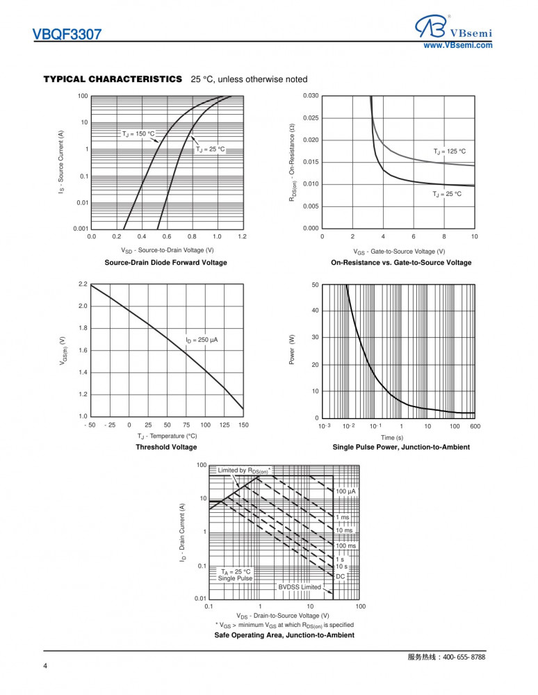 VBQF3307 datasheet page 4
