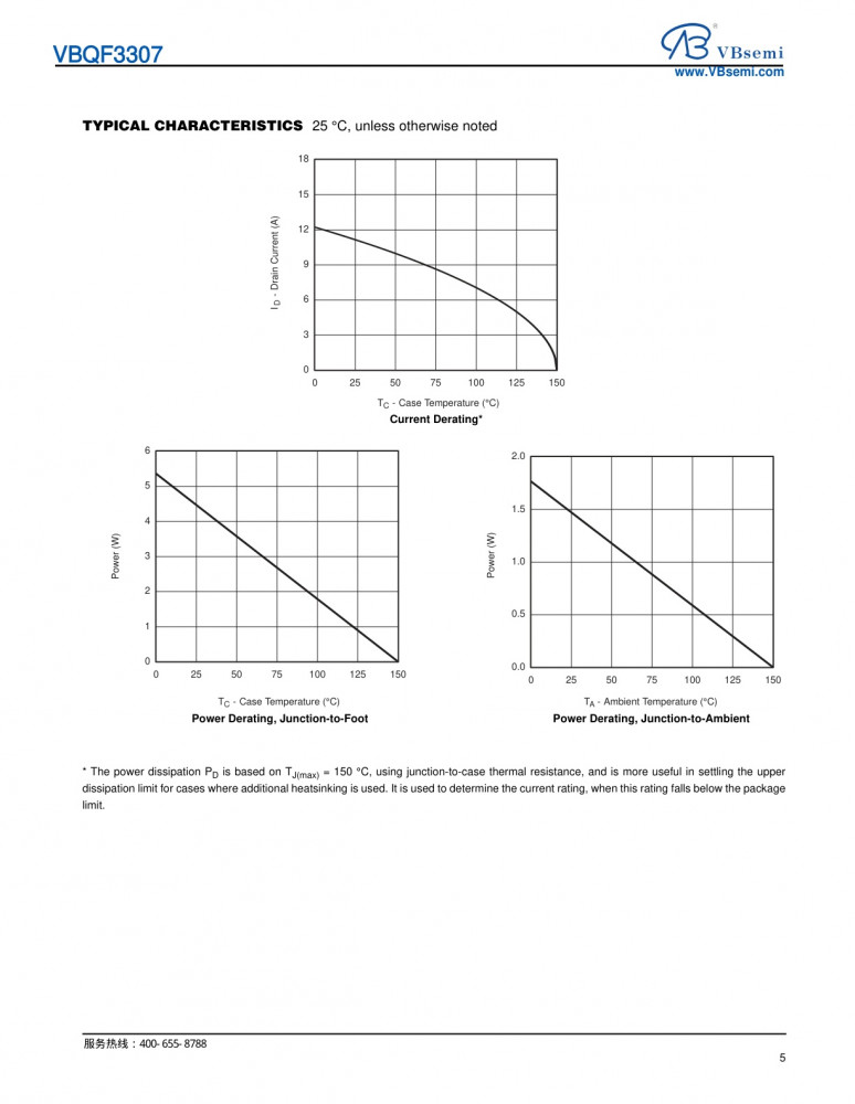 VBQF3307 datasheet page 5