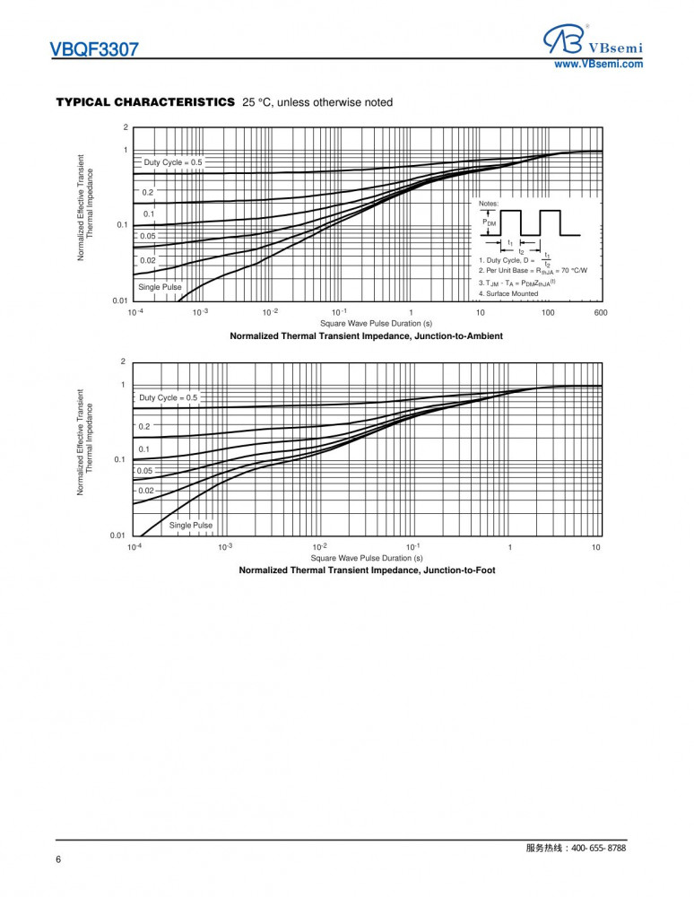 VBQF3307 datasheet page 6