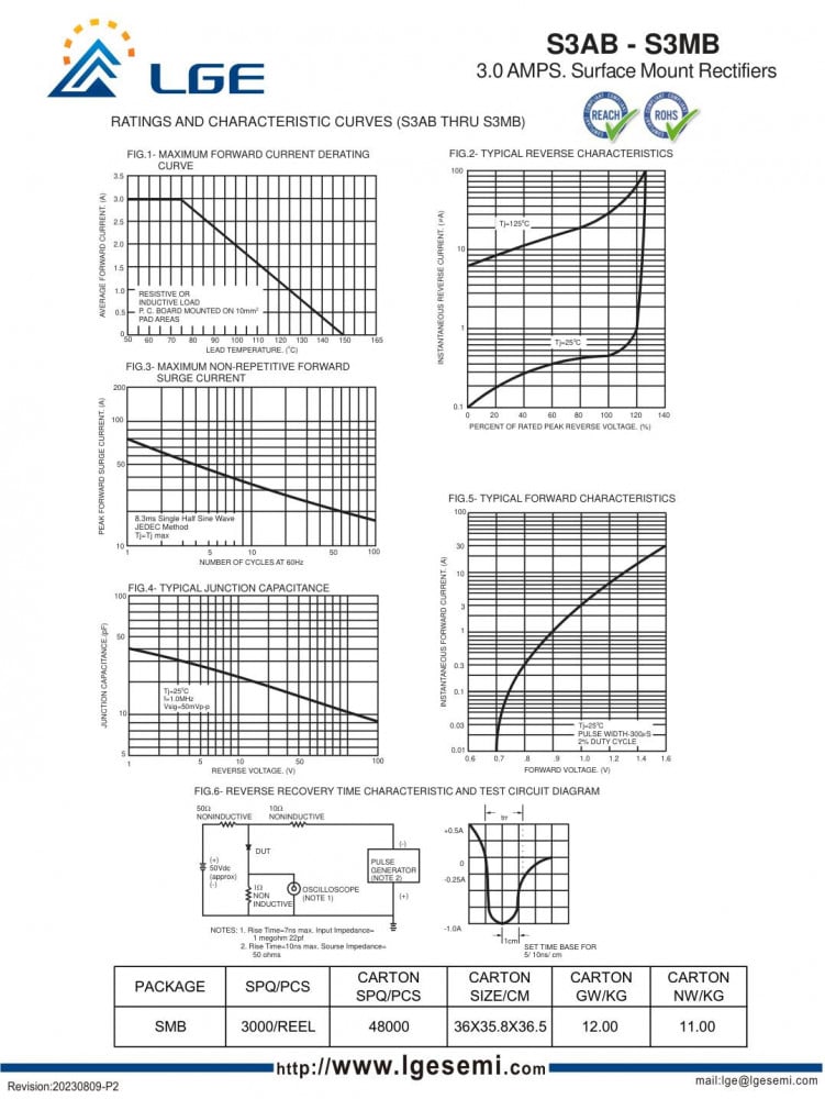 LGE S3J datasheet page 2