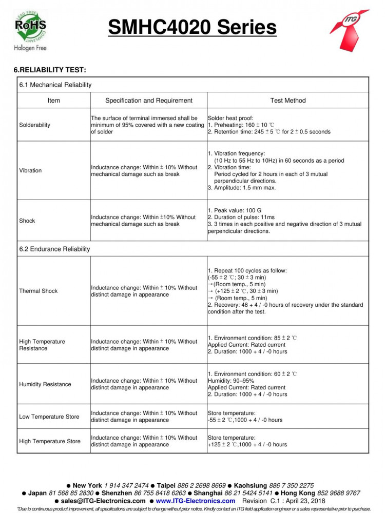 SMHC4020 technical document page 4