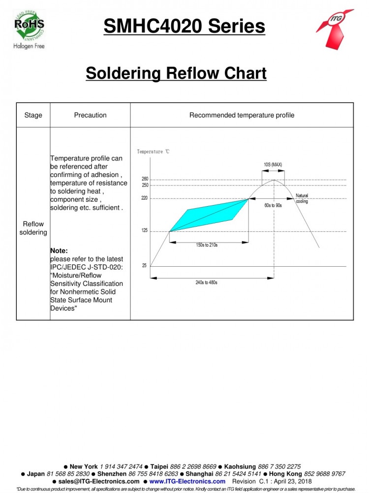 SMHC4020 technical document page 5