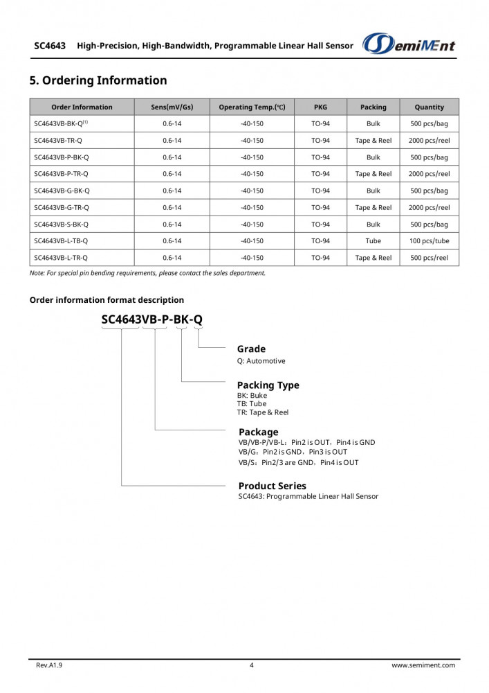 SC4643 technical document page 4