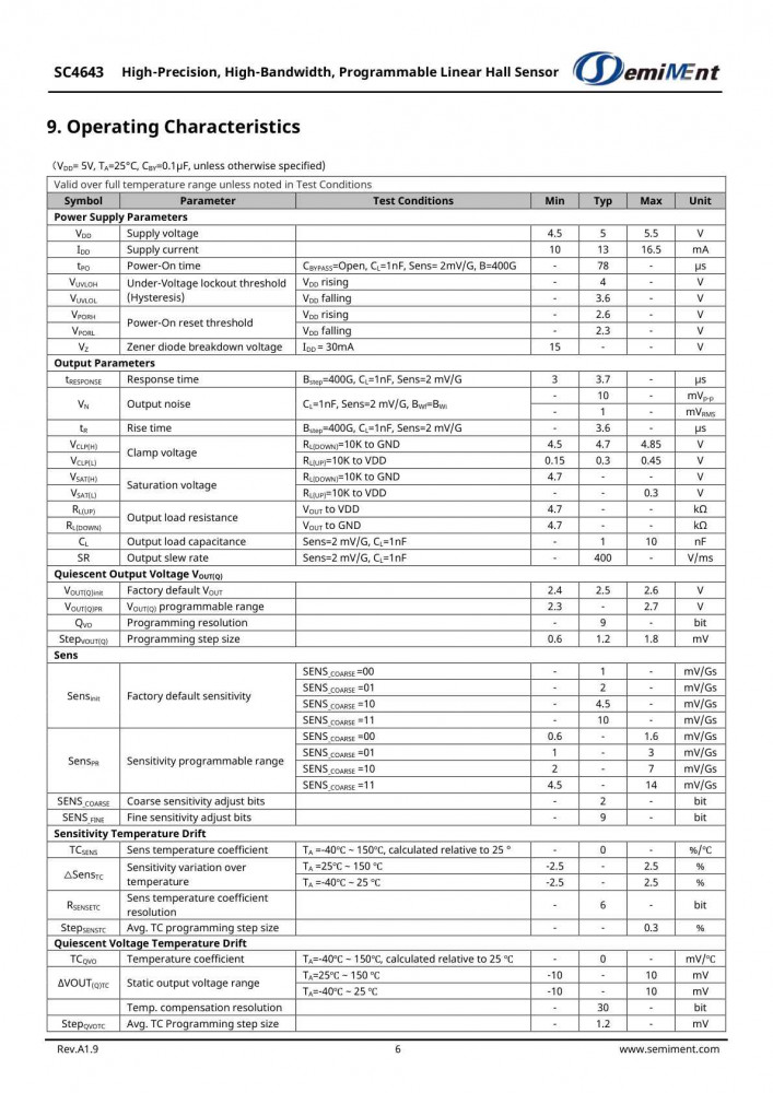 SC4643 technical document page 6