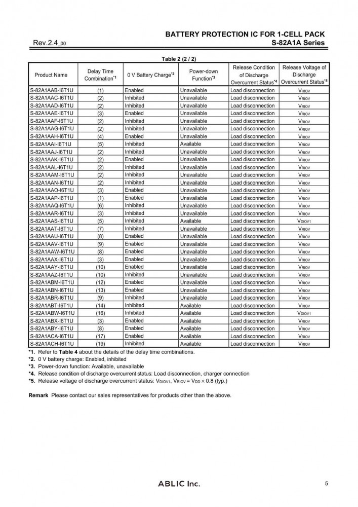S-82A1A datasheet page 5