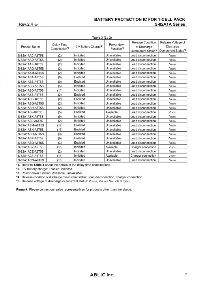 S-82A1A datasheet page 7