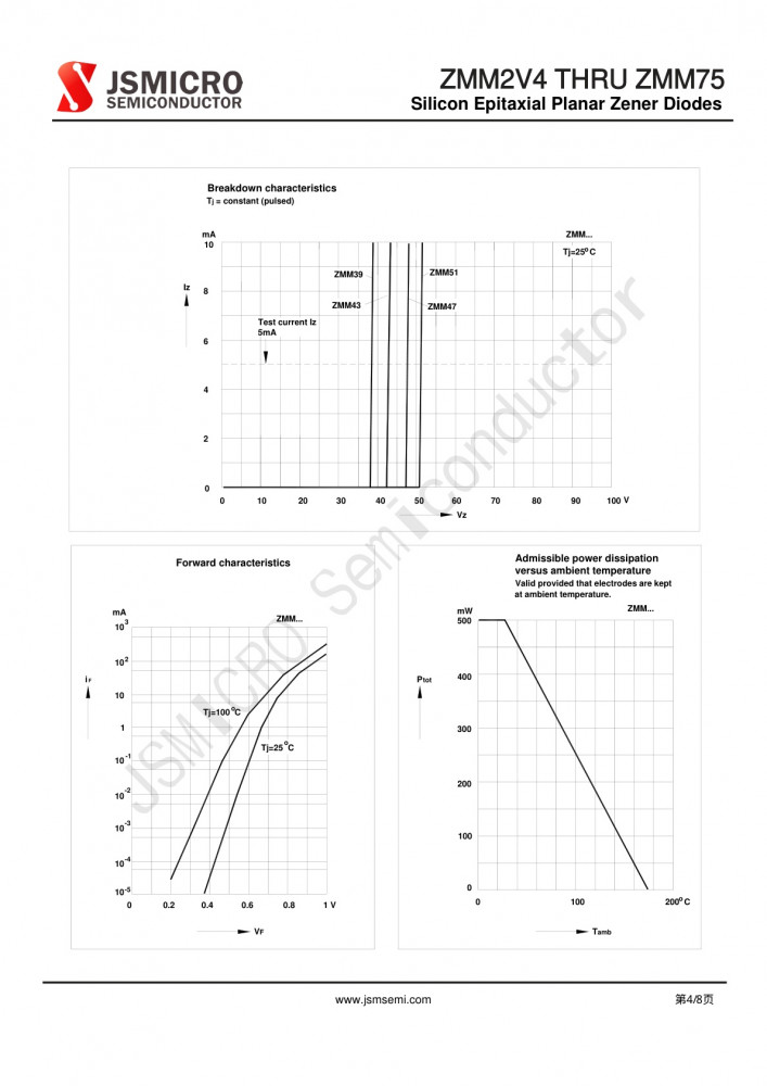 ZMM11 datasheet page 4