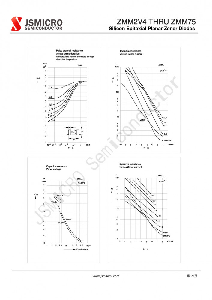ZMM11 datasheet page 5