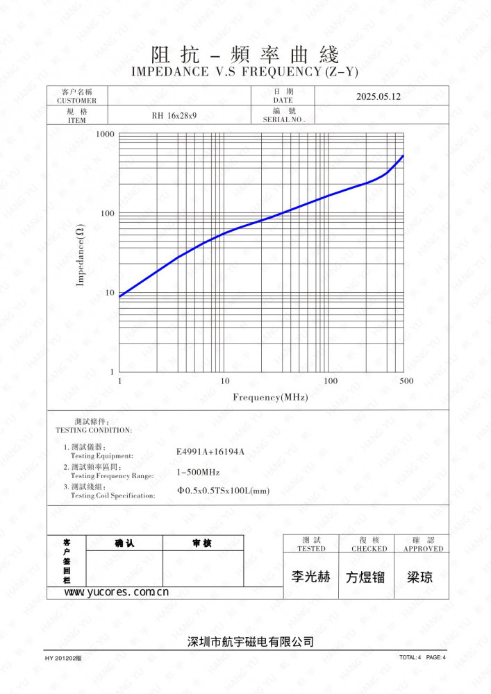 RH16×28×9 impedance versus frequency page
