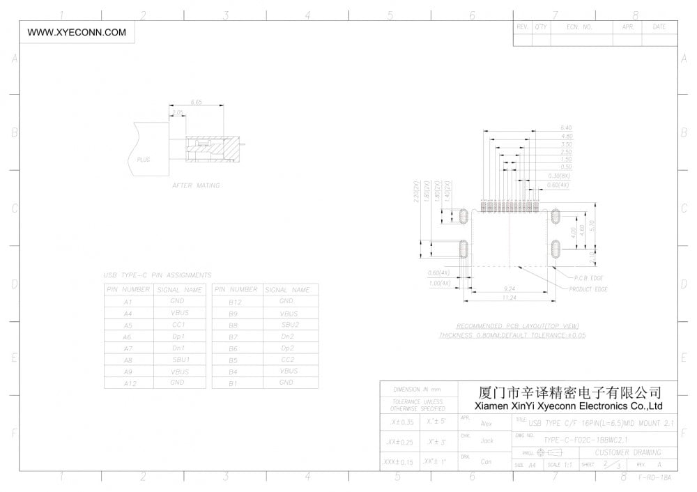 TYPE-C-F02C-1BBWC2.1 technical drawing page 2
