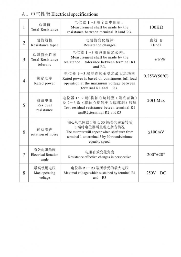 PT15 specification page 2