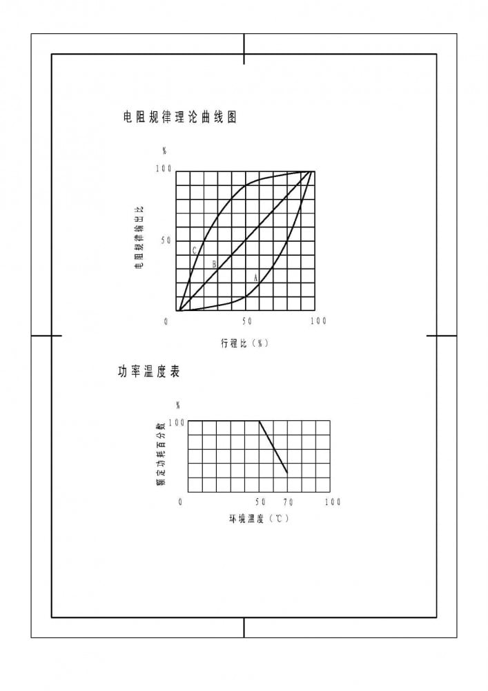 PT15 specification page 4