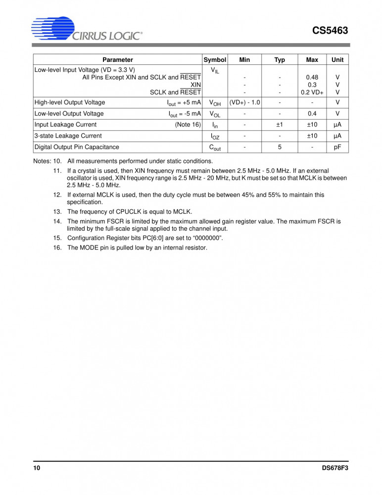 CS5463 datasheet page 10