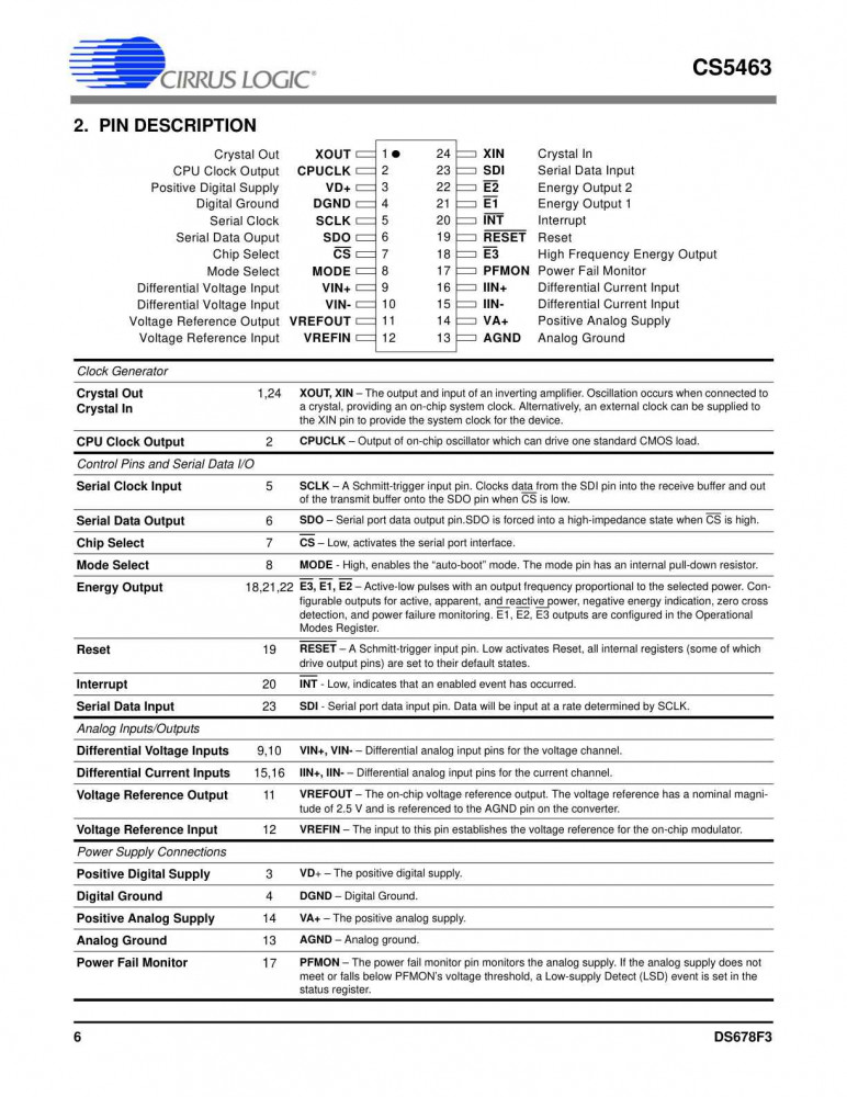 CS5463 datasheet page 6