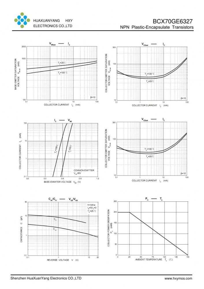BCX70GE6327-HXY datasheet page 3