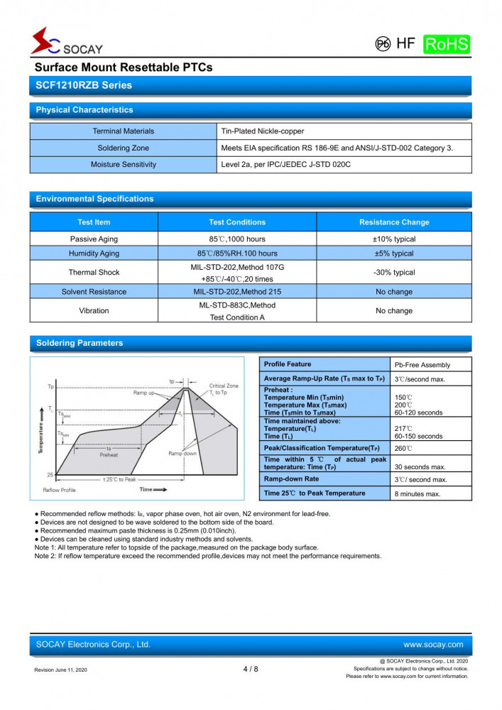 SCF1210RZB datasheet page 4