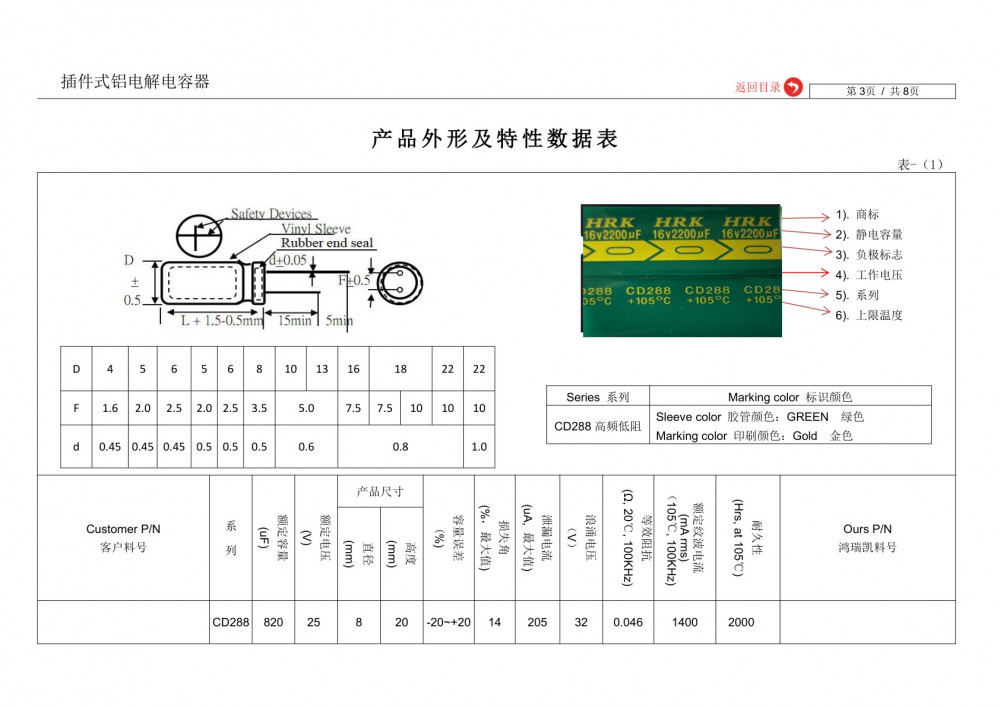 HRK CD288827M1E0820VFL datasheet page 3