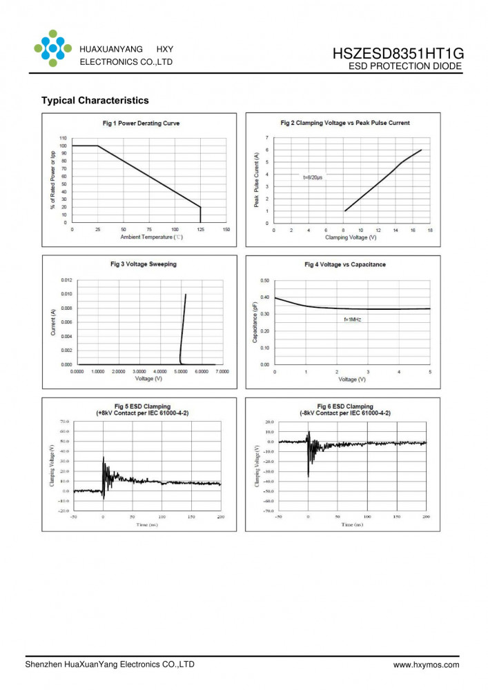 HSZESD8351HT1G datasheet page 3