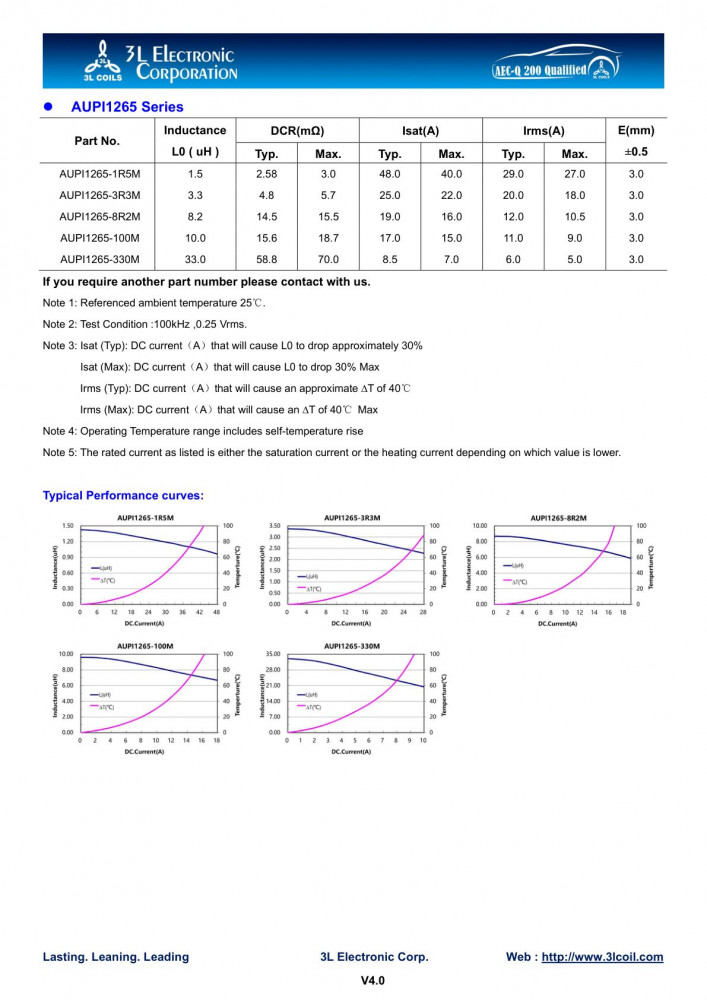 AUPI12 series datasheet page 4