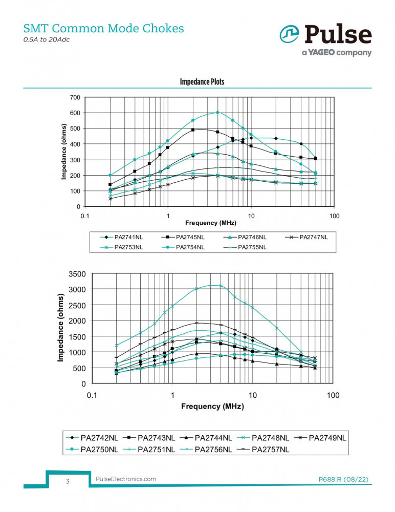 PA2745NL technical document page 3