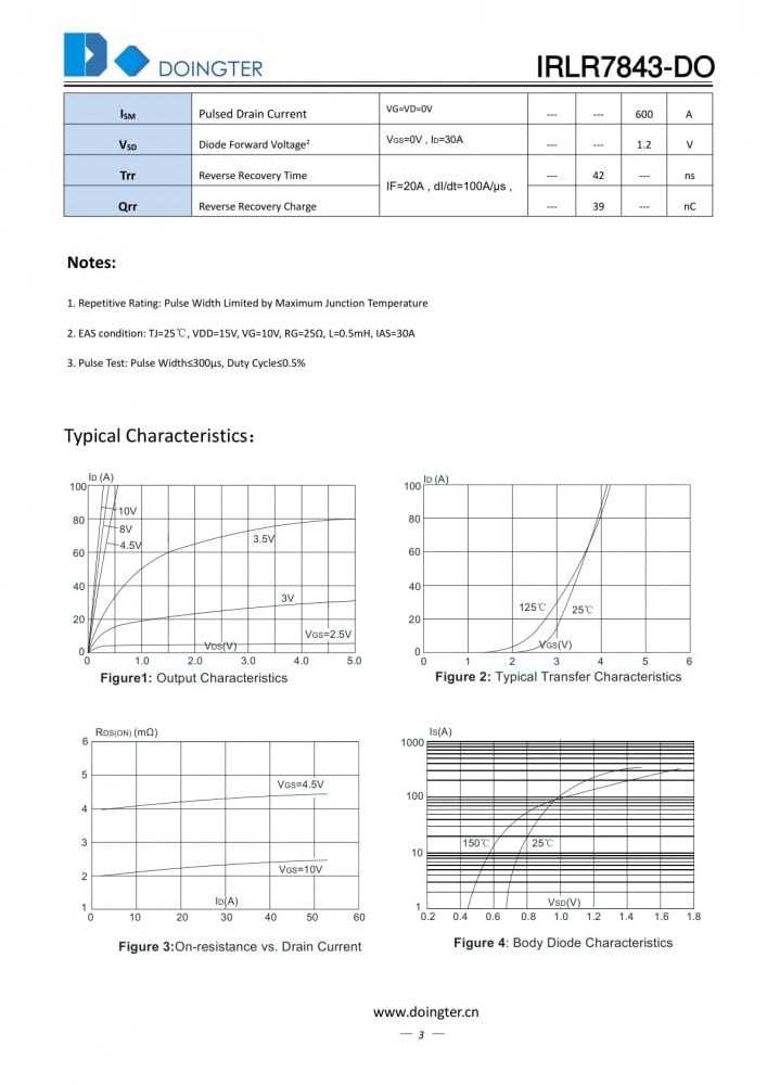 IRLR7843-DO datasheet page 3