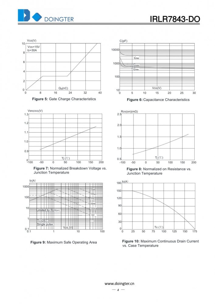 IRLR7843-DO datasheet page 4